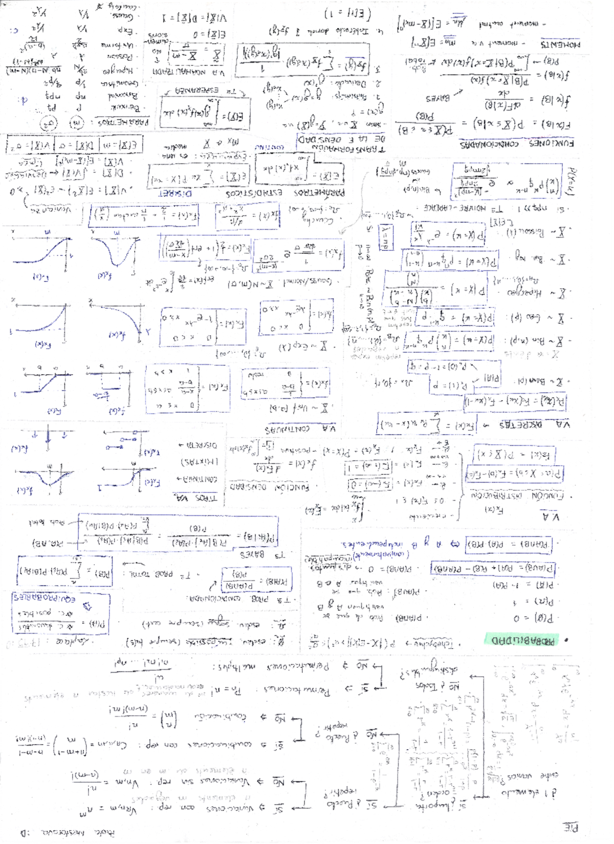 MEGA Resum-Formulari PIE (part 1) - Studocu