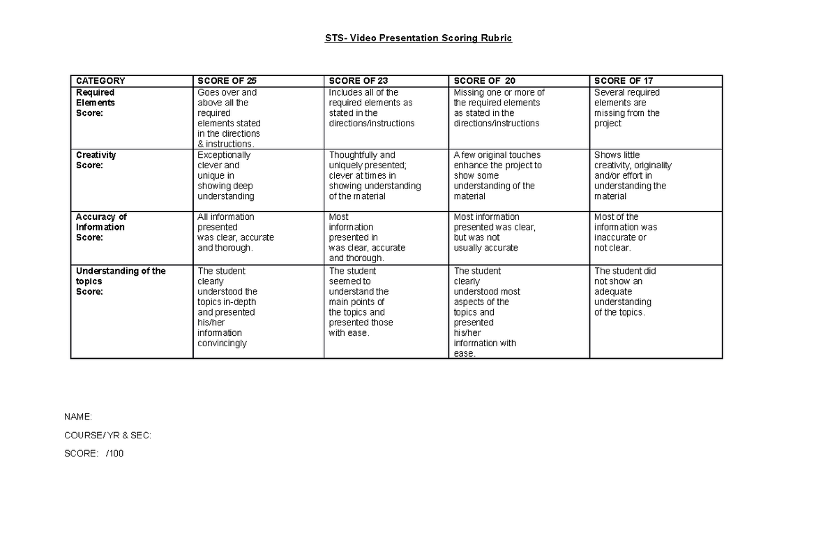 STS Rubrics Video - STS- Video Presentation Scoring Rubric NAME: COURSE ...
