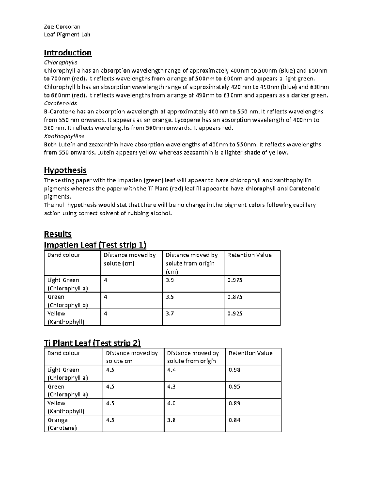 Leaf Lab Corcoran - Warning: TT: undefined function: 32 Zoe Corcoran ...