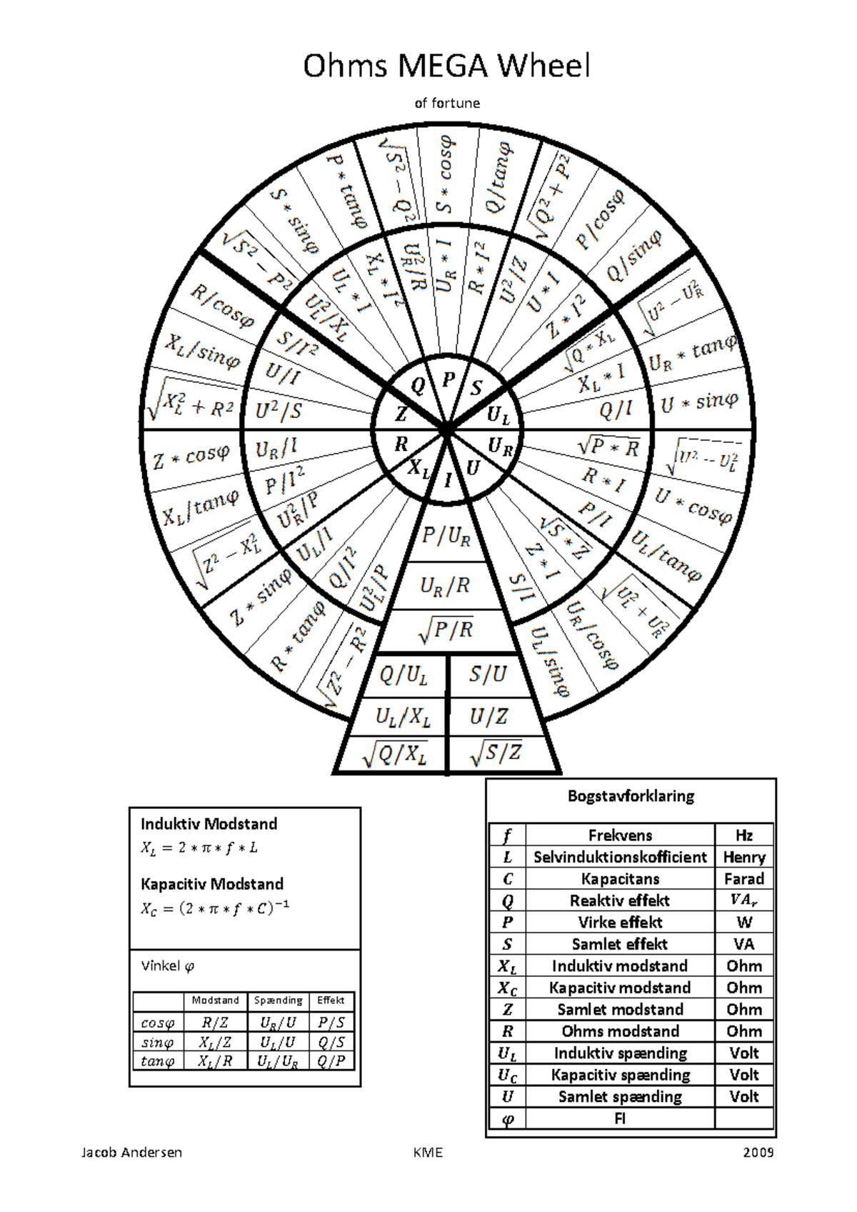 Ohms hjul STOR - God huskeliste til ohms hjul, altid god at have som ...