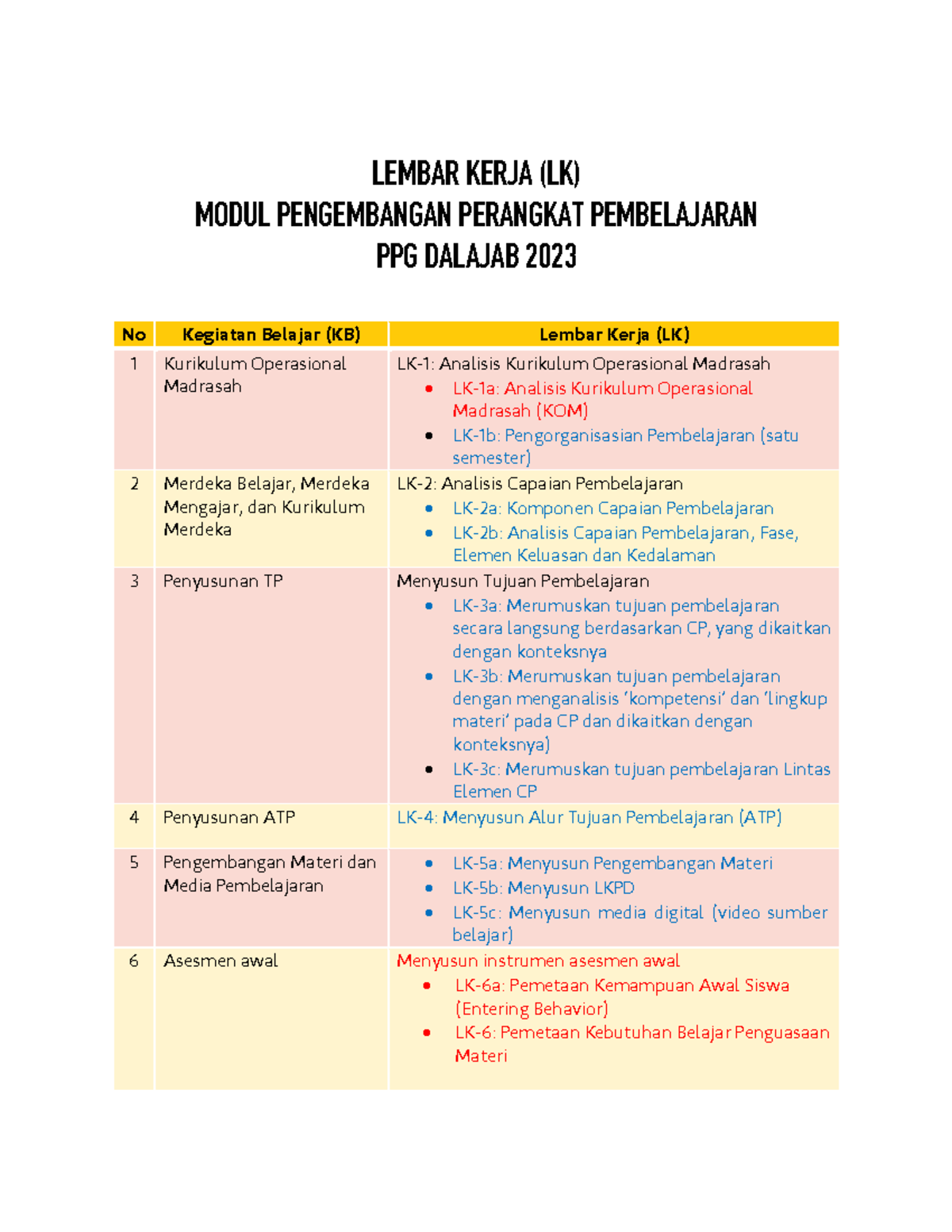 Lembar Kerja-lengkap-final-prodi - LEMBAR KERJA (LK) MODUL PENGEMBANGAN PERANGKAT PEMBELAJARAN ...