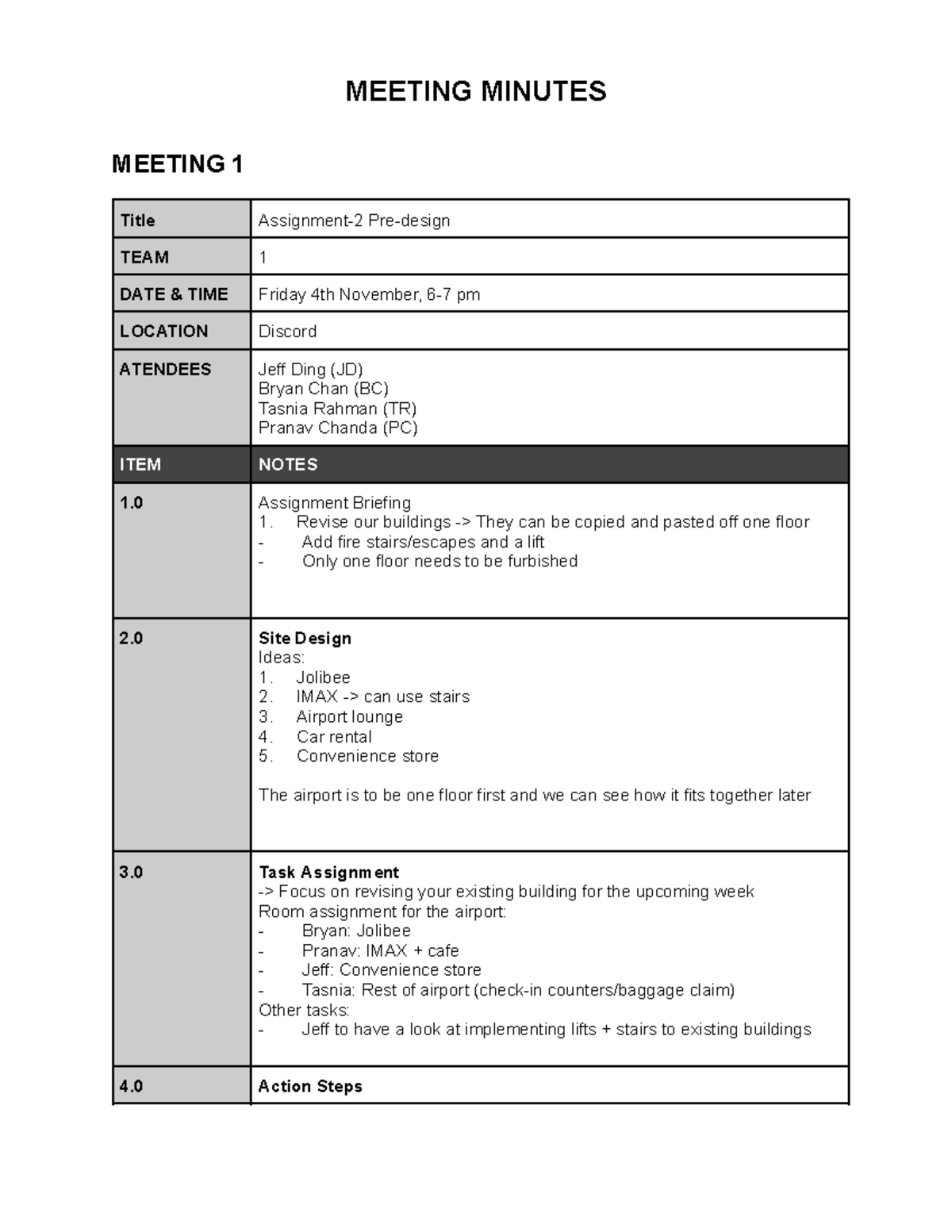 Meeting minutes - MEETING MINUTES MEETING 1 Title Assignment-2 Pre ...