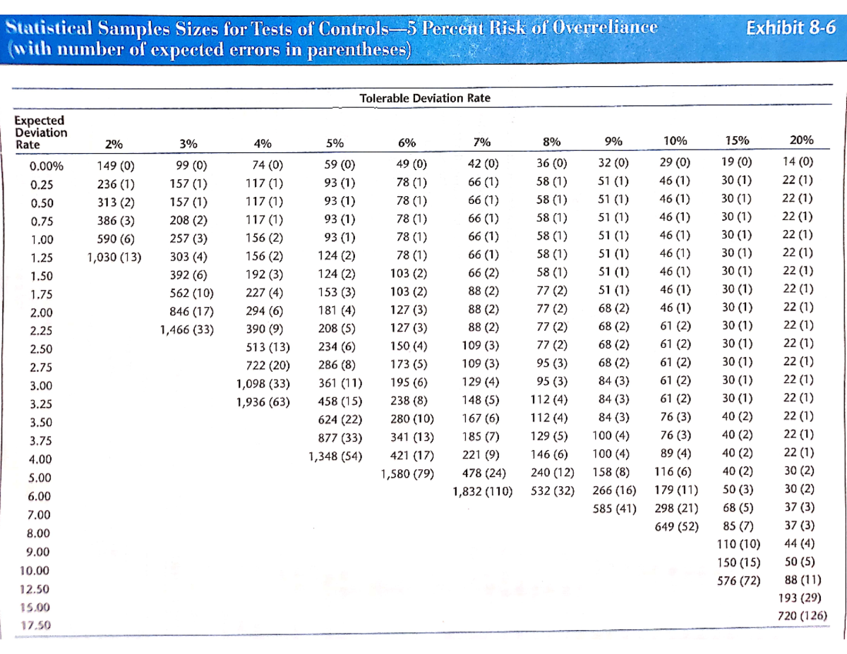 Sample Size Table TOC test of control - Kontekstwalisadong Komunikasyon ...