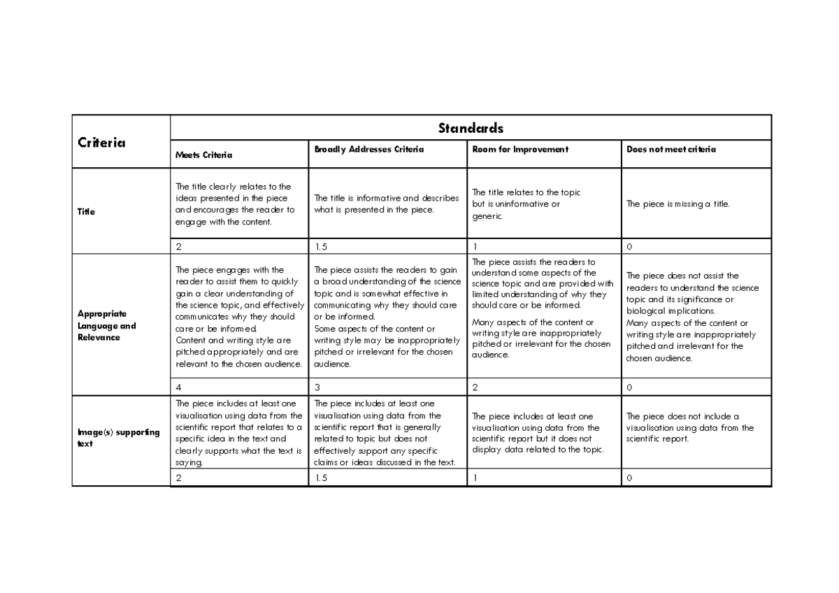 Living Data rubric 2021 - Criteria Standards Meets Criteria Broadly ...