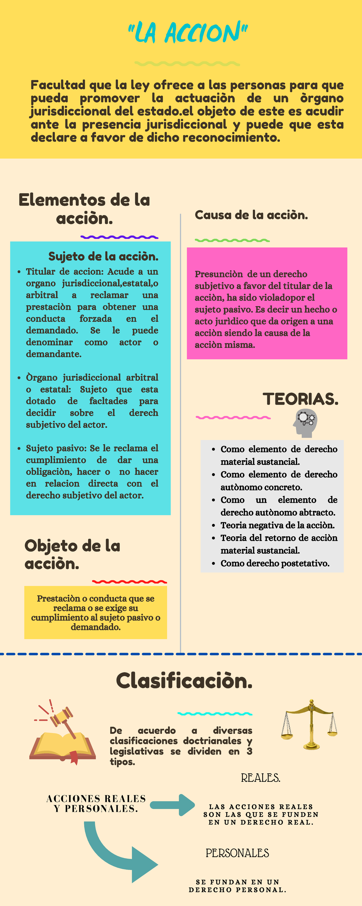 Accion - infografía sobre la acción - "LA ACCION" Facultad que la ley ...