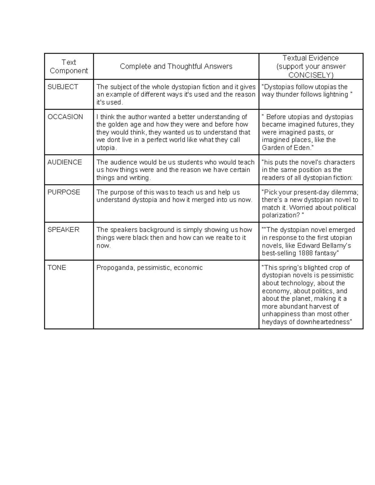 Copy of Soapstone Worksheet Non-Fiction - Text Component Complete and ...