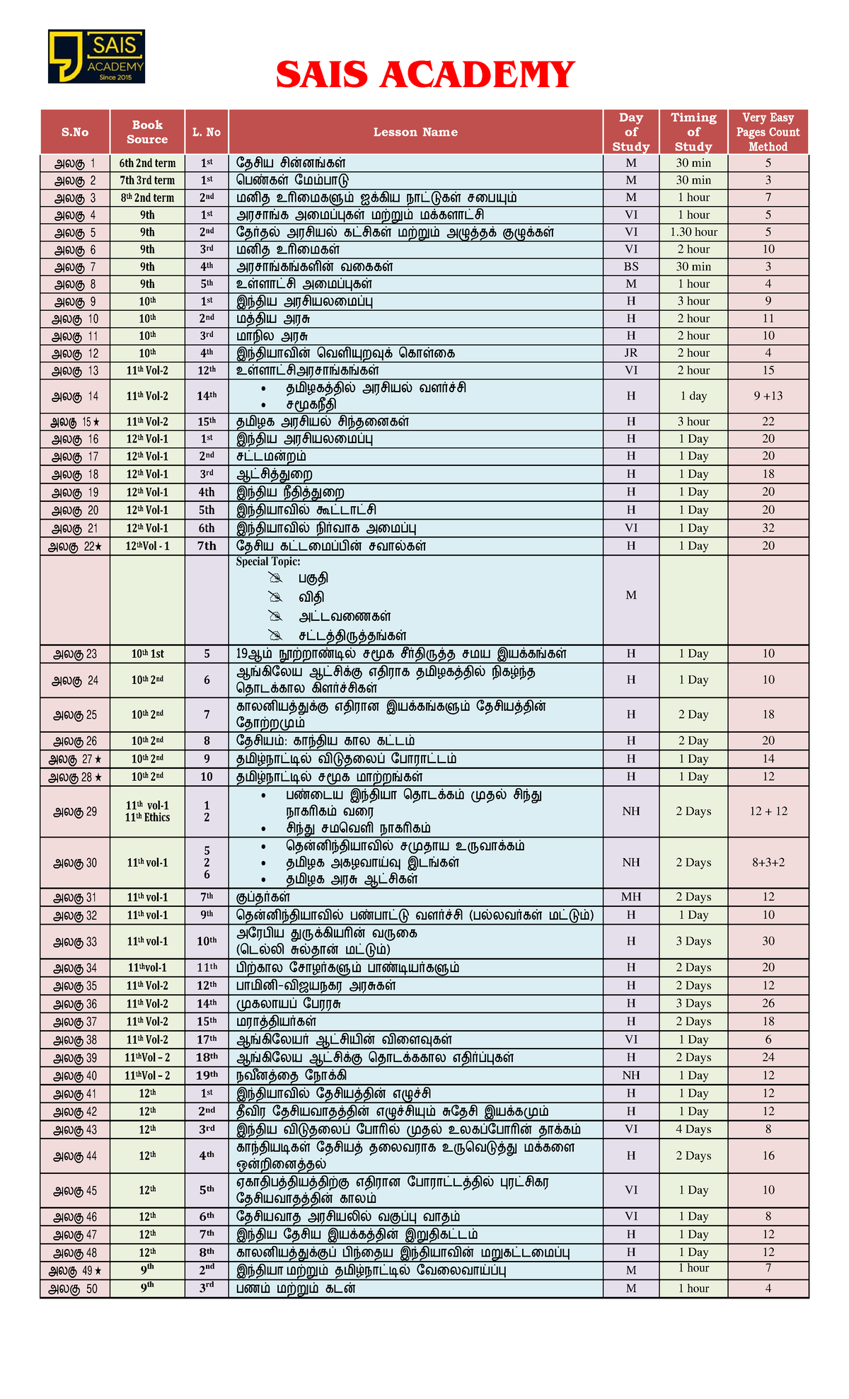 100 Lessons LIST - Notes - SAIS ACADEMY S SourceBook L. No Lesson Name ...