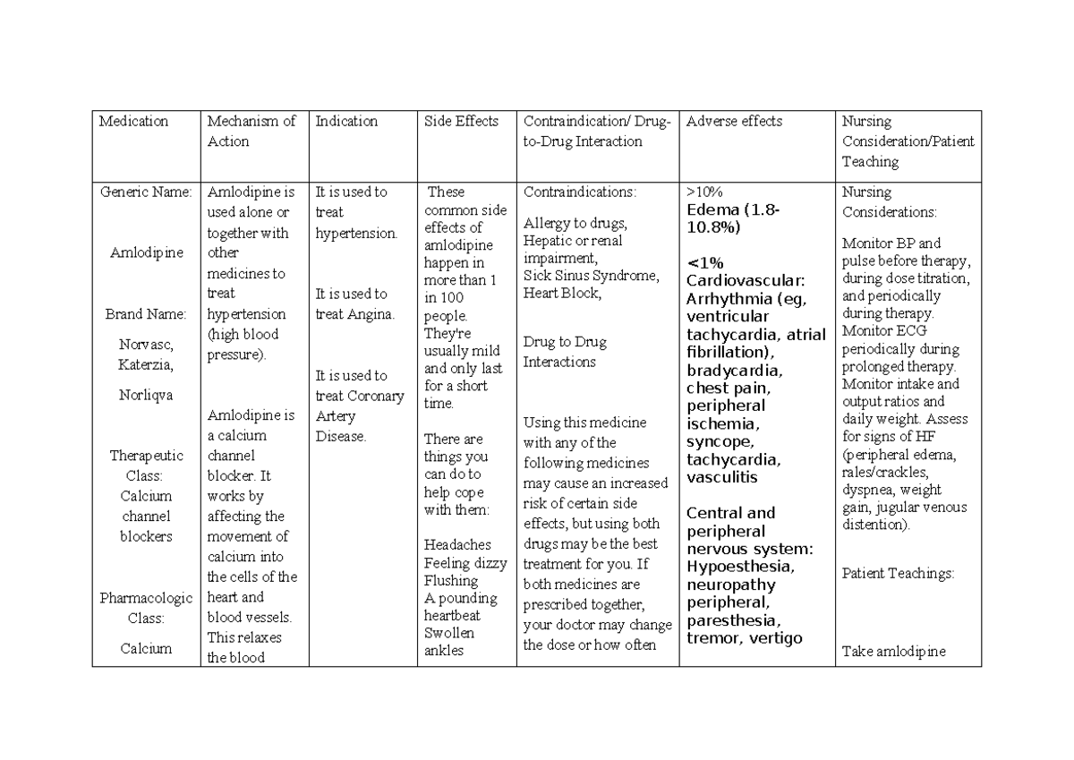 Amlodipine-DRUG- Study - Medication Mechanism of Action Indication Side ...