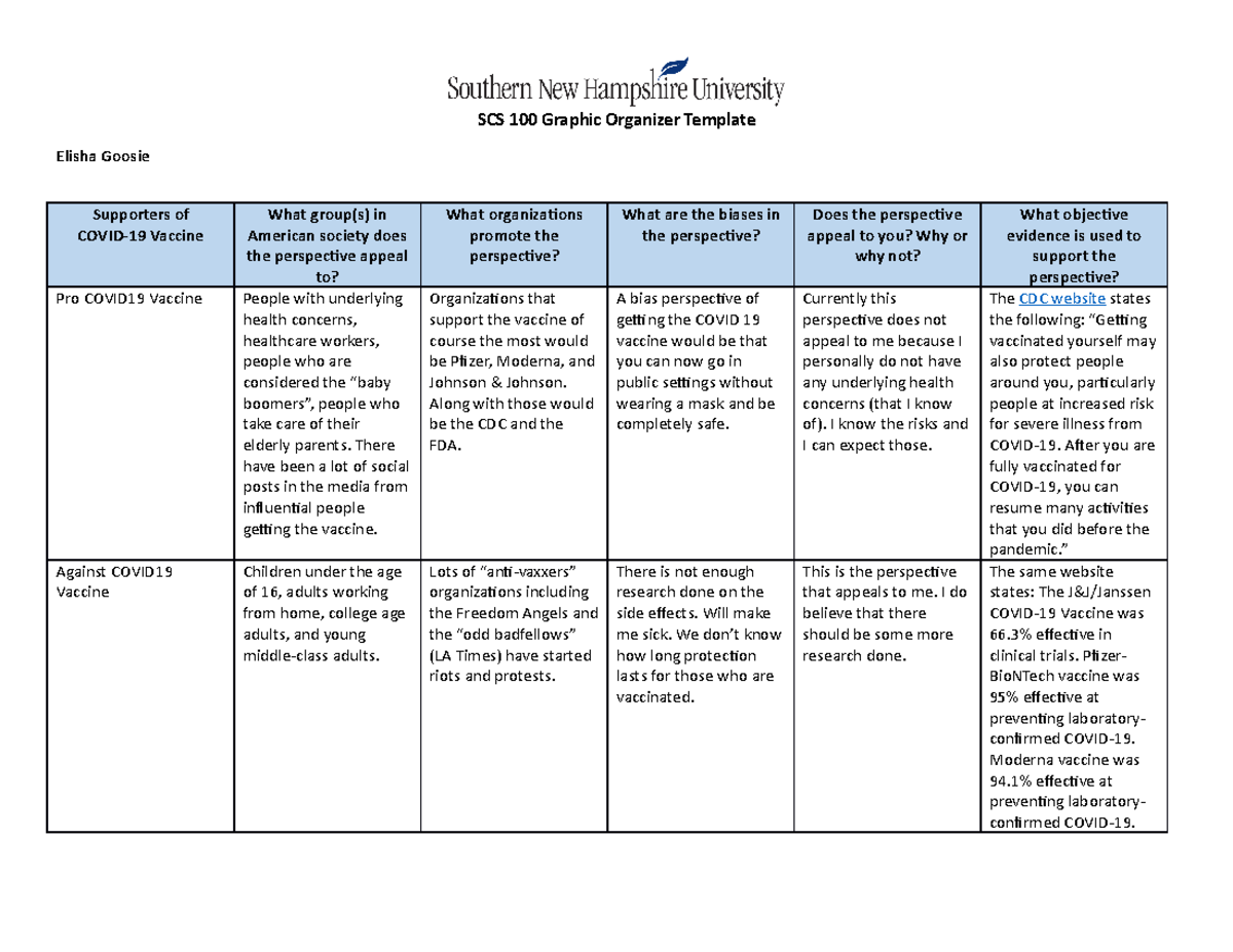 SCS 100 Graphic Organizer 7-1 - There have been a lot of social posts ...