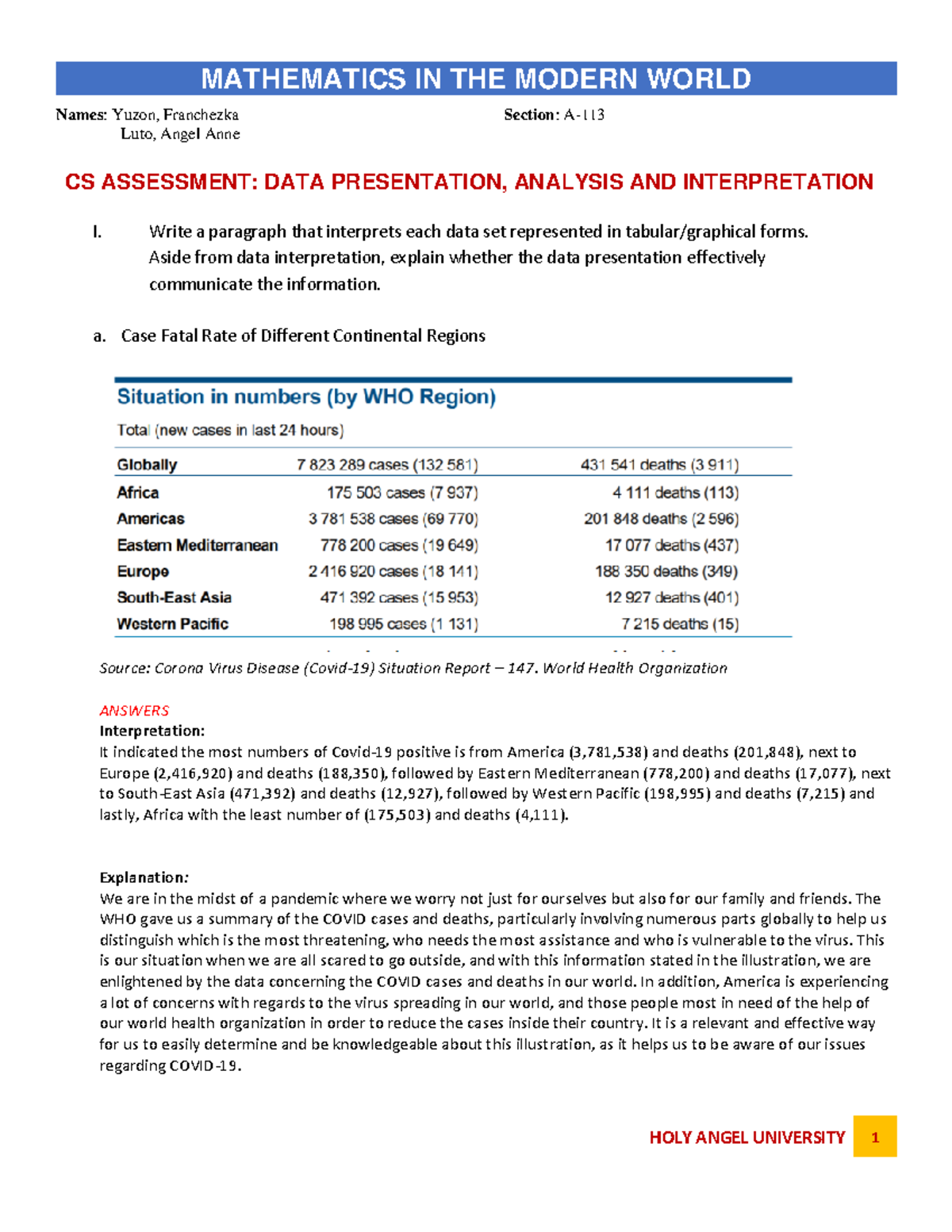 Group#17 2 Math in Modern World Module 2 Assess Dat a Analysis-2 ...