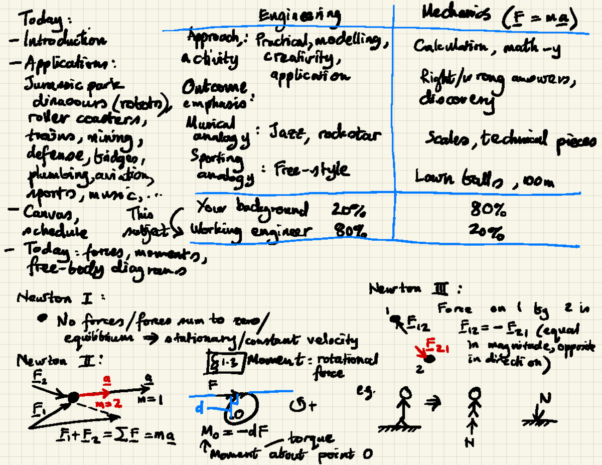 Engmech 2023s2lect01 - lec 1 - To d a y - Engineering : Mechanics (E ...