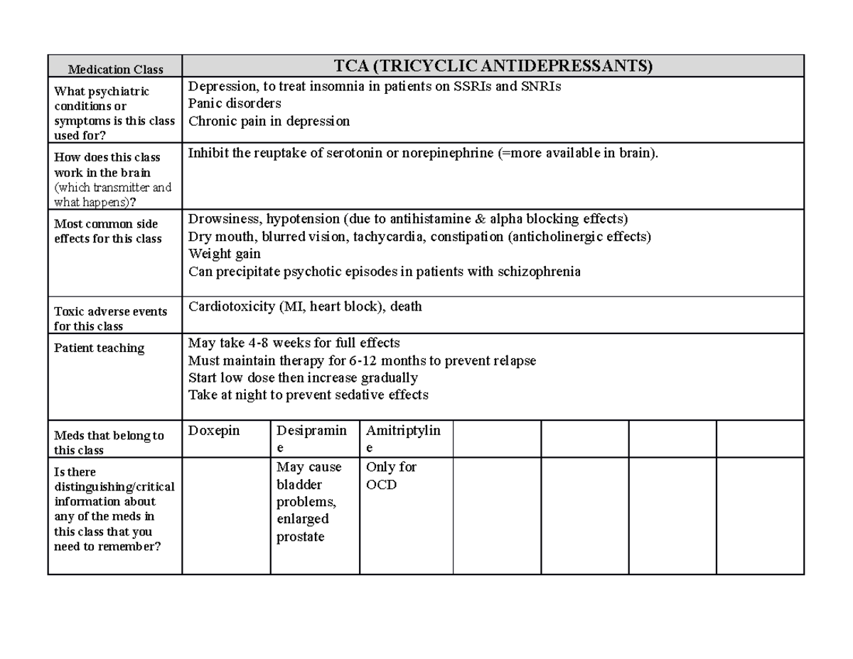 TCA - med template - Medication Class TCA (TRICYCLIC ANTIDEPRESSANTS ...