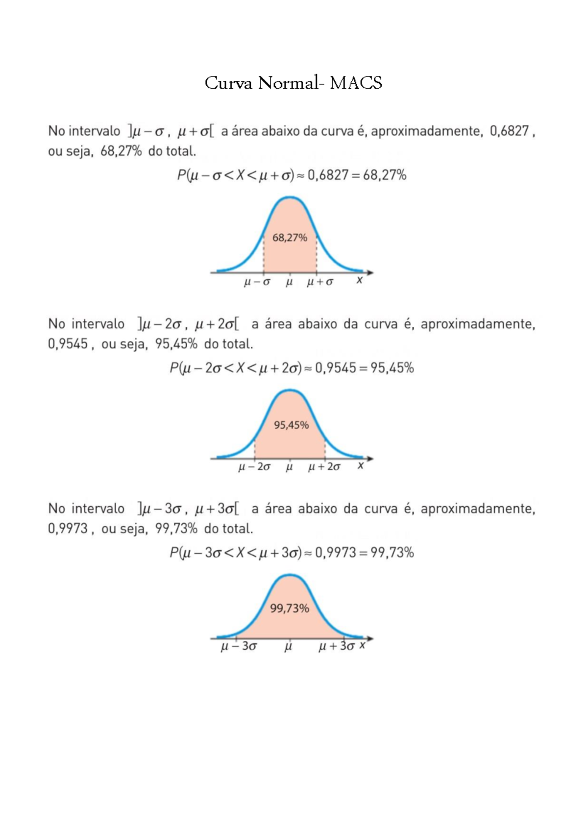 Curva Normal - boa - Curva MACS No intervalo a área abaixo da curva é ...