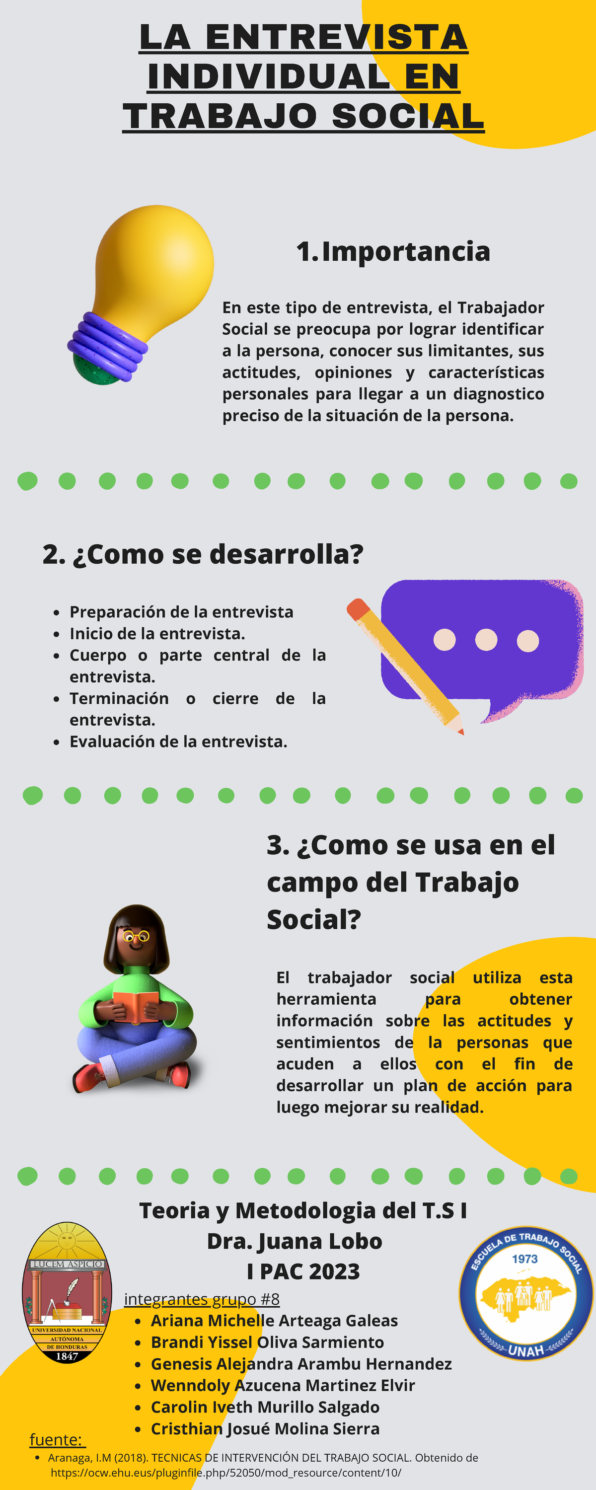 Infografia entrevista individual - LA ENTREVISTA INDIVIDUAL EN TRABAJO ...