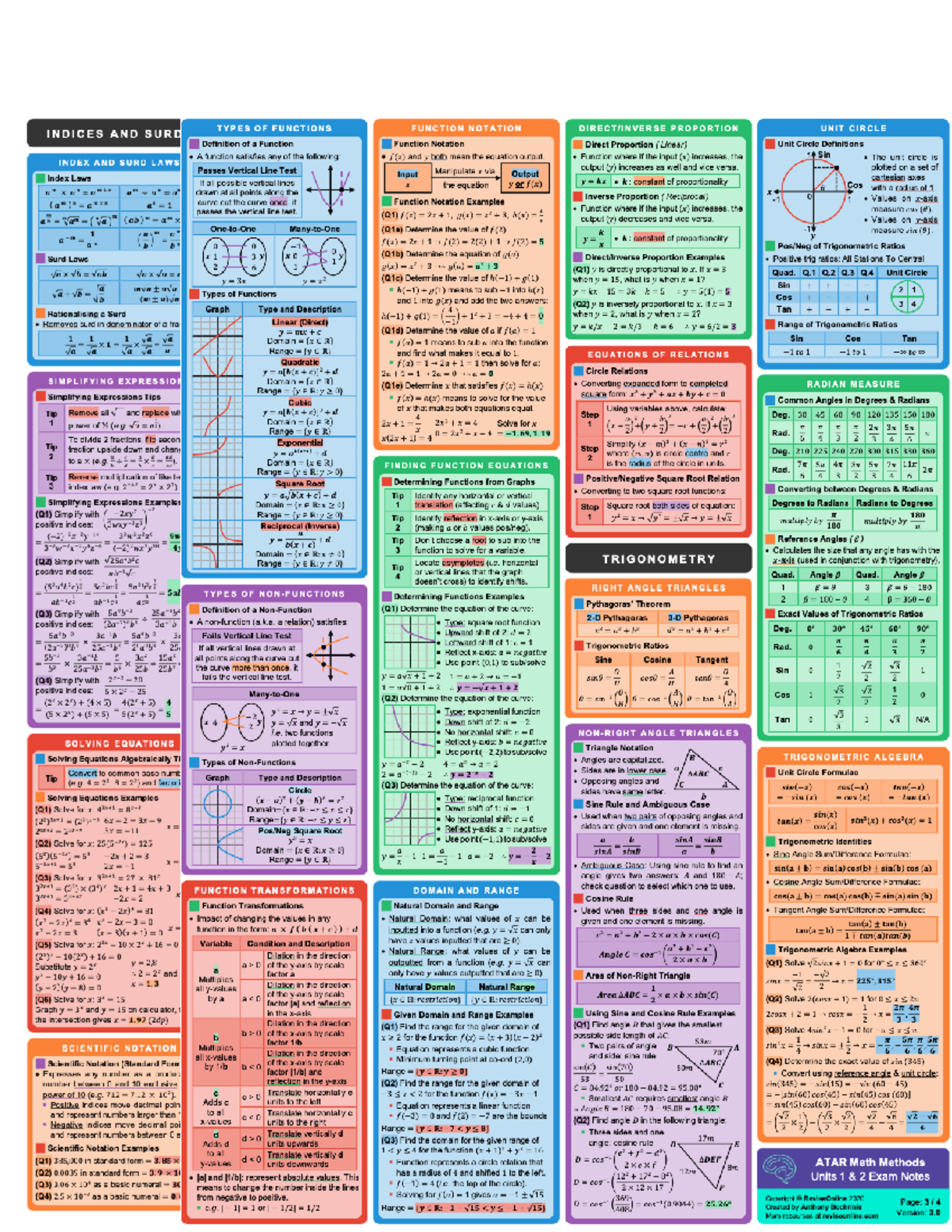 Test 2 notes. math 1721. easy to read notes - MATH1721 - Studocu