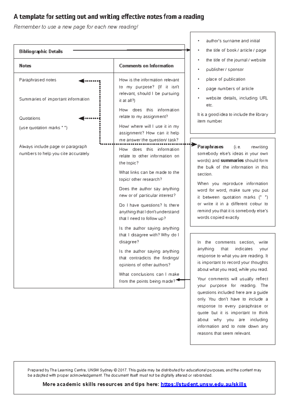Note Taking Reading single - Prepared by The Learning Centre, UNSW ...