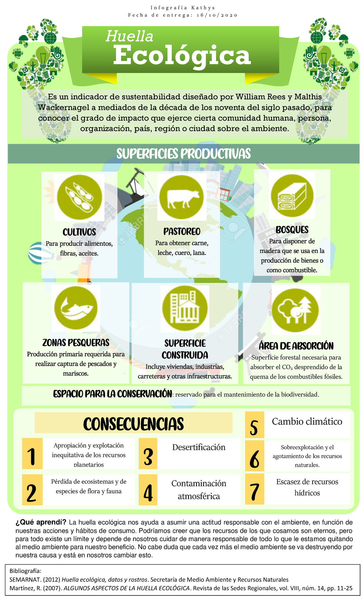Huella ecológica - Ecológica Huella Es un indicador de sustentabilidad ...