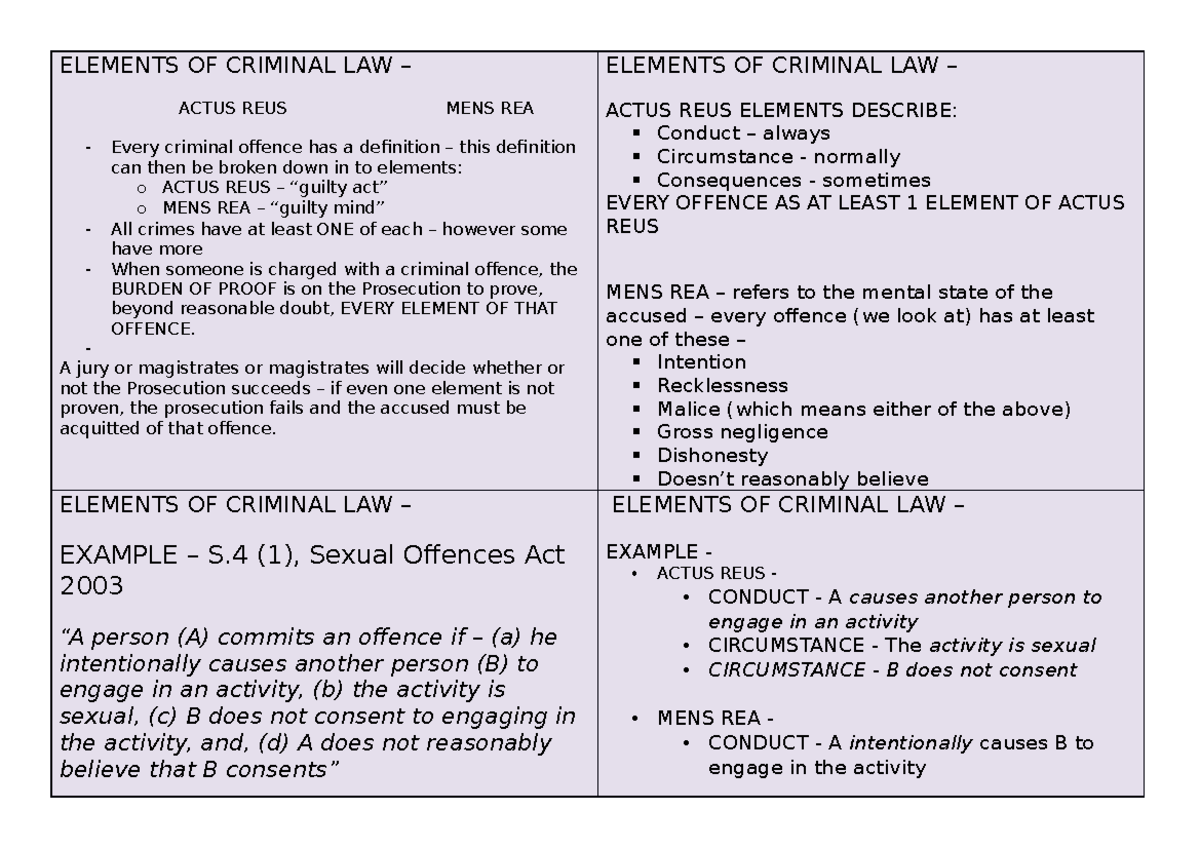 Criminal-LAW- Revision Consent, Liability, Defences AND Causation ...