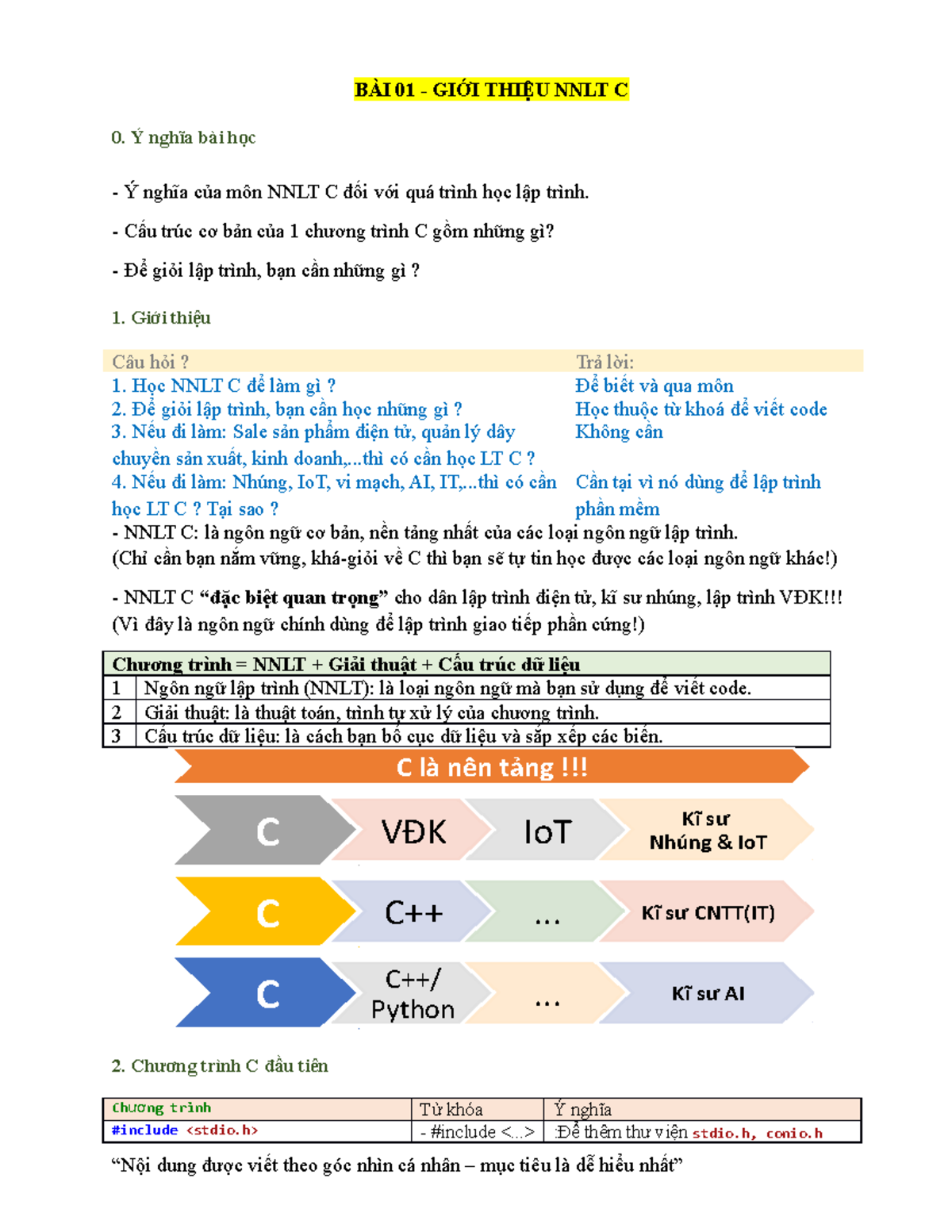 Bai01 ngôn ngữ lập trình - BÀI 01 - GIỚI THIỆU NNLT C 0. Ý nghĩa bài học - Ý nghĩa của môn NNLT ...