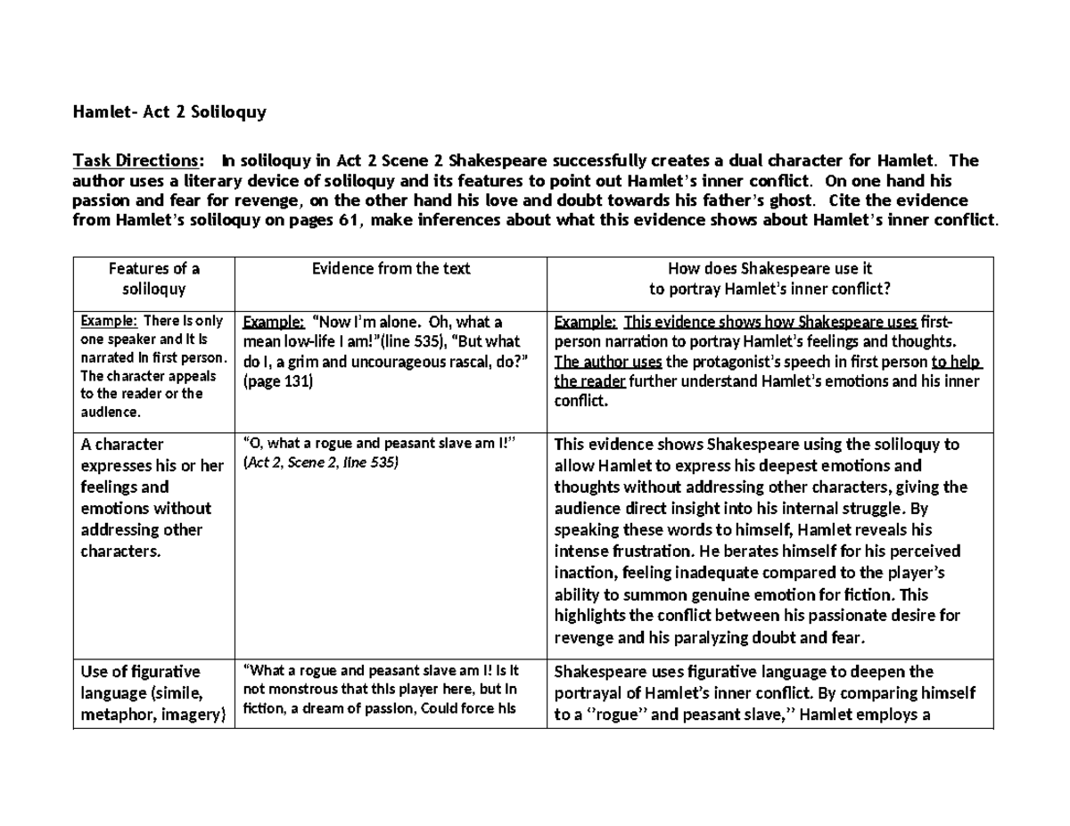 Hamlet- Act 2 Soliloquy #1 - Hamlet- Act 2 Soliloquy Task Directions ...