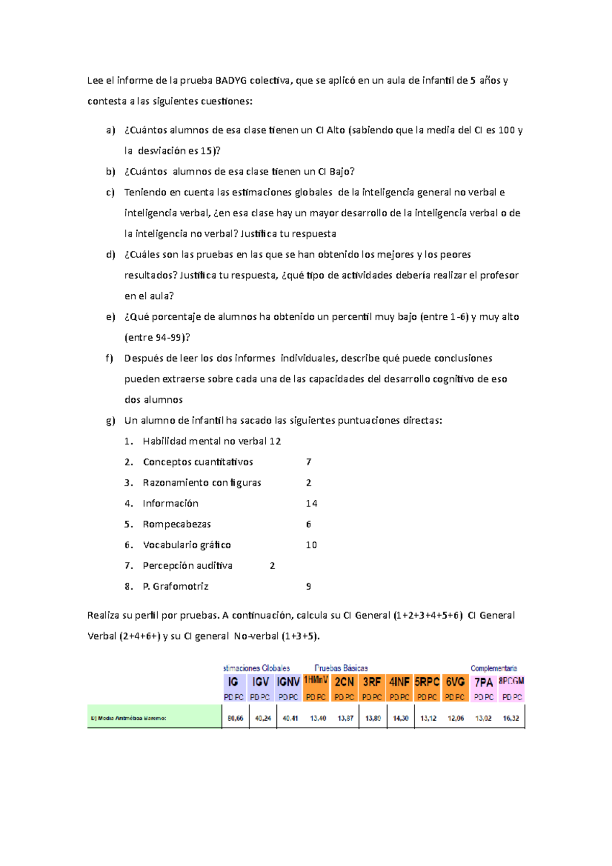Practica-prueba- Badyg - Lee el informe de la prueba BADYG colectiva ...