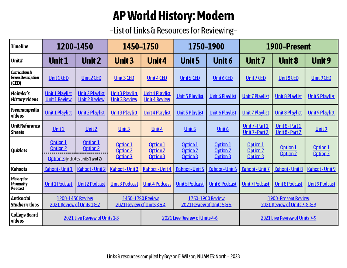 APWH - Study Links Resources - AP World History: Modern –List of Links ...