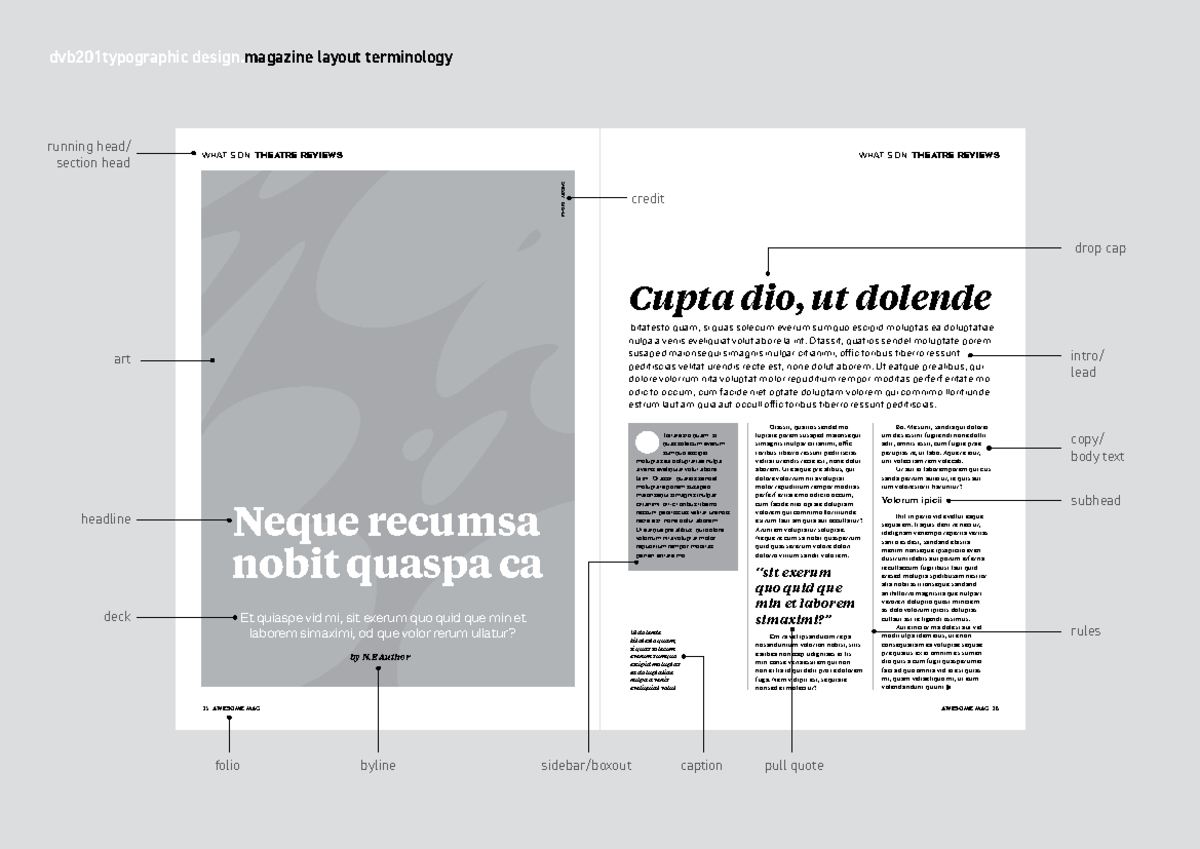 Magazine Layout Terminology - WHAT’S ON THEATRE REVIEWS WHAT’S ON ...