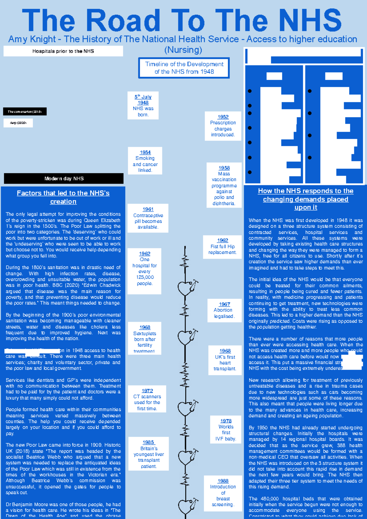 Unit 6 - The History of the NHS - Final Draft - PA13MR085 - Studocu