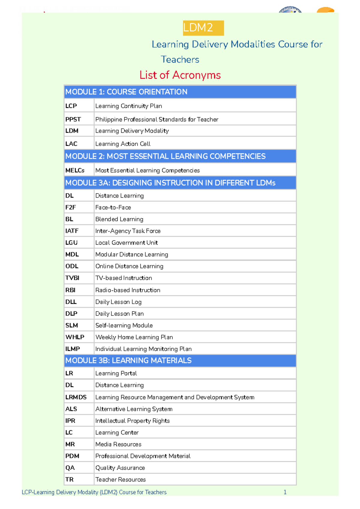 List of Acronyms - fjjfjfjfjf - LDM2__ Learning Delivery Modalities ...