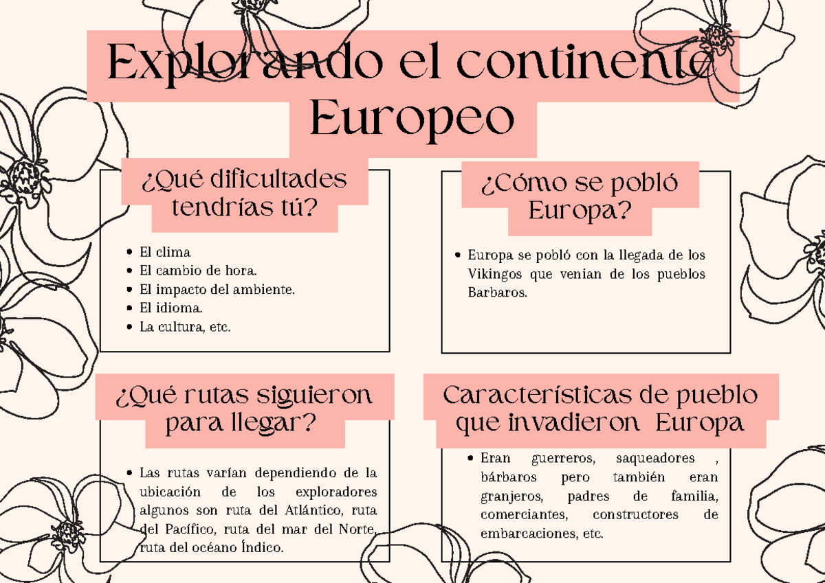 Organizador gráfico Europa - Explorando el continente Europeo ¿Qué dificultades tendrías tú ...