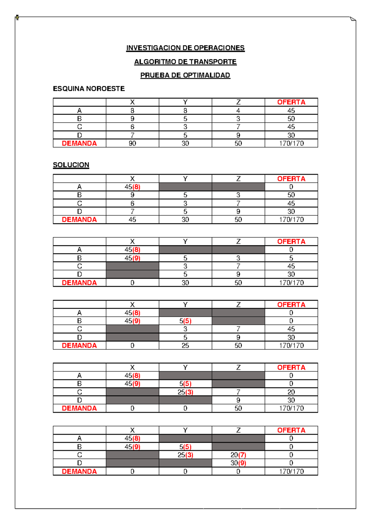 LA Prueba DE Optimalidad 2 - INVESTIGACION DE OPERACIONES ALGORITMO DE ...
