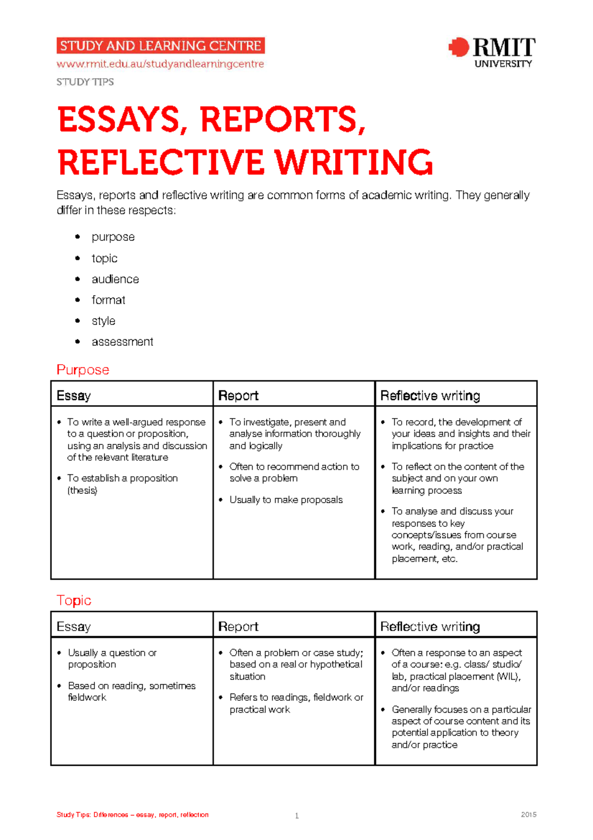 Essays reports reflection accessible - Study Tips: Differences – essay ...