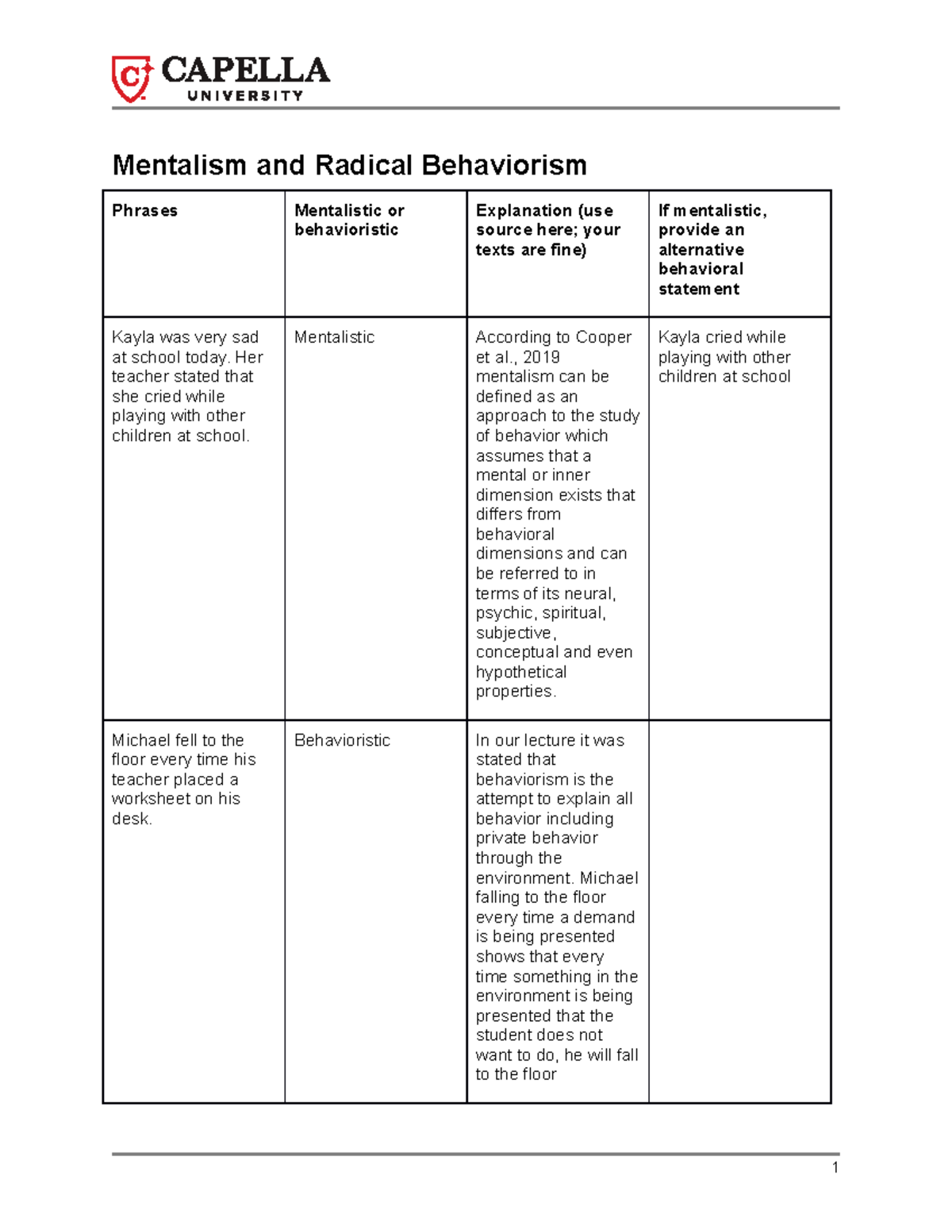Mentalism and Behavorism - Mentalism and Radical Behaviorism Phrases ...