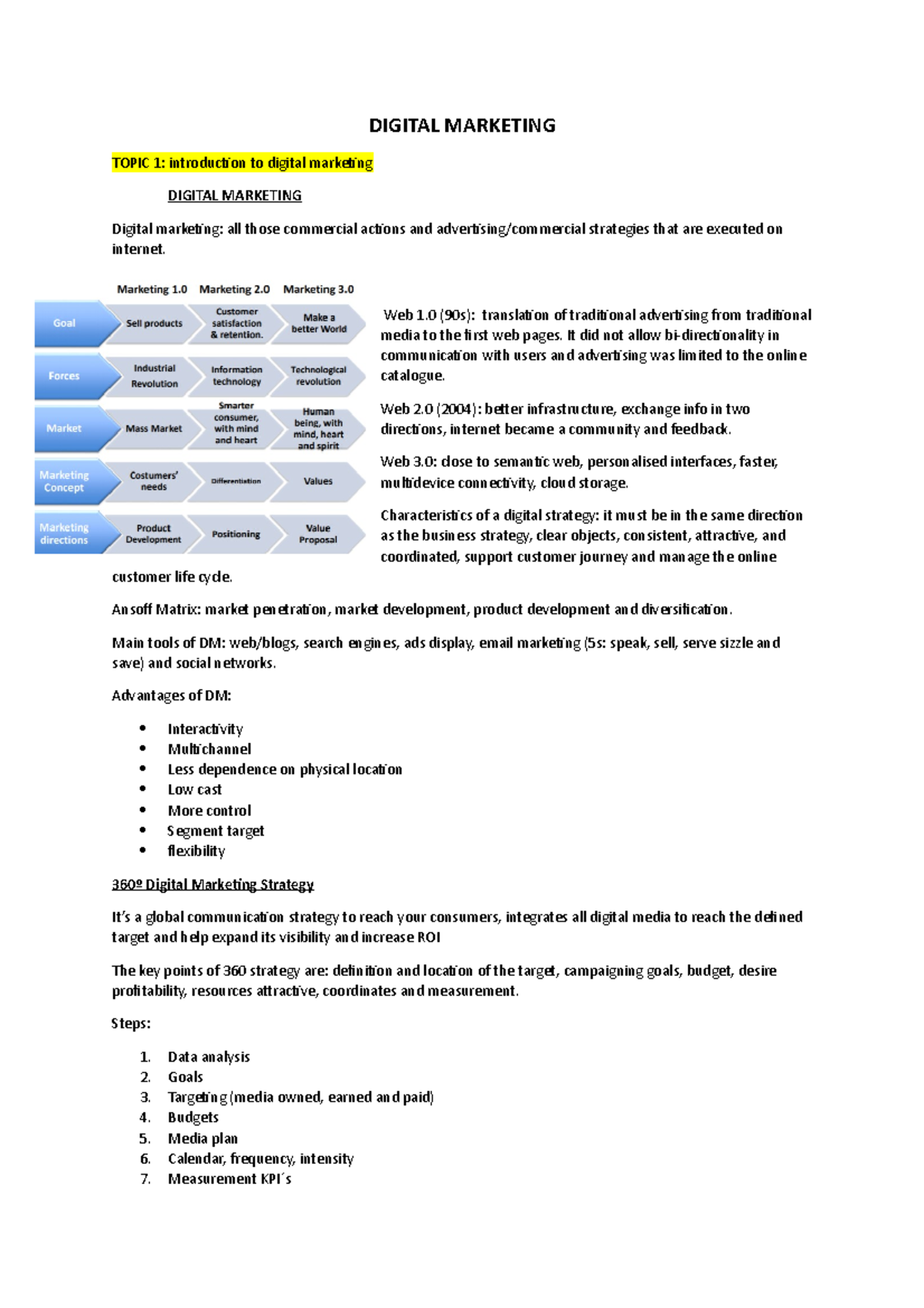 Digital Marketing Notes - DIGITAL MARKETING TOPIC 1: introduction to ...