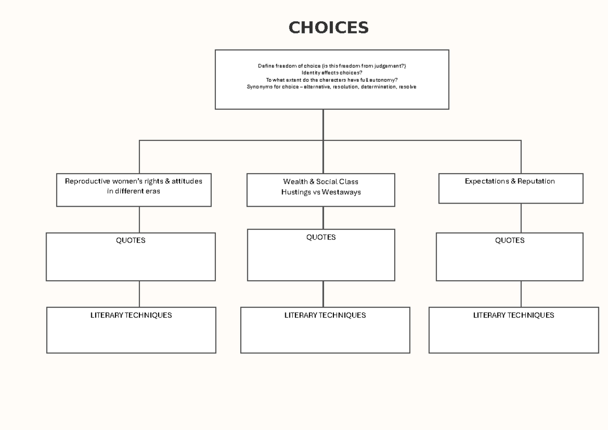 Choices topic flow chart - QUOTES Reproductive women’s rights ...