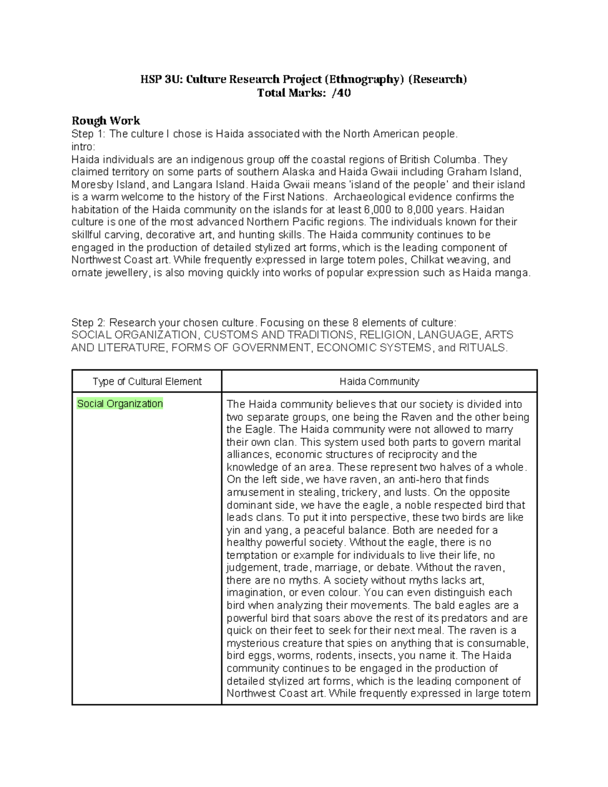 Culture Research Project ( Rough COPY) - HSP 3U: Culture Research ...