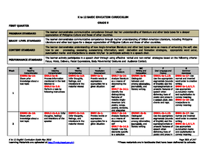 5 E'S Lesson PLAN IN English Literature-WPS Office - 5 E'S DETAILED ...