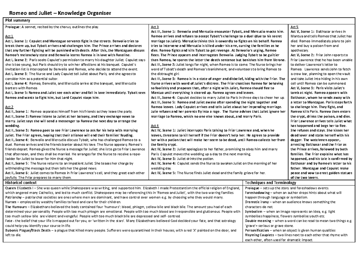 Year 9 Romeo and Juliet - Romeo and Juliet – Knowledge Organiser Plot ...