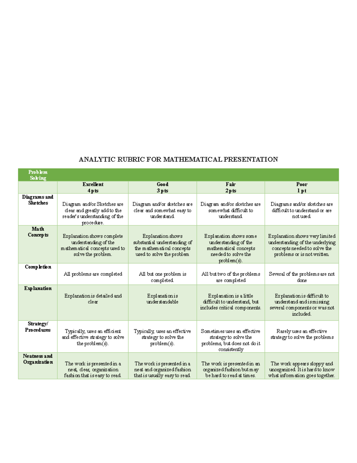 Document - ANALYTIC RUBRIC FOR MATHEMATICAL PRESENTATION Problem ...