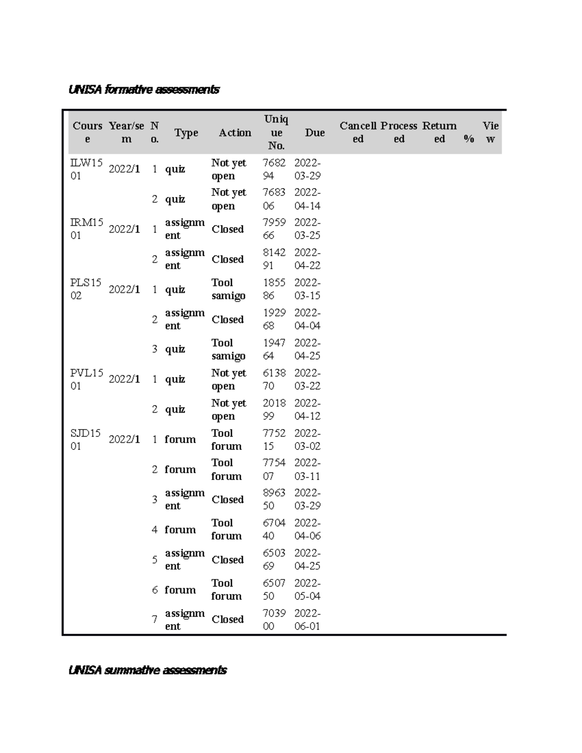 Unisa formative assessments - UNISA formative assessments Cours e Year ...