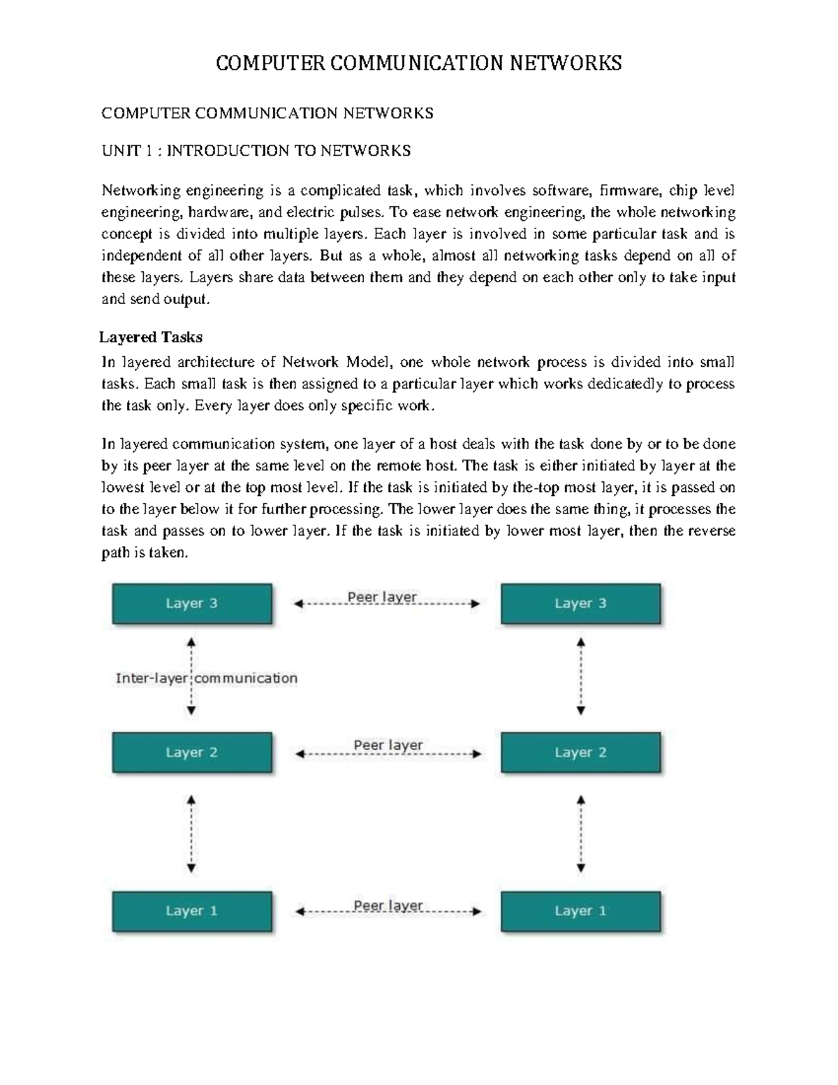 BEC601 - ccn - Notes - COMPUTER COMMUNICATION NETWORKS UNIT 1 ...