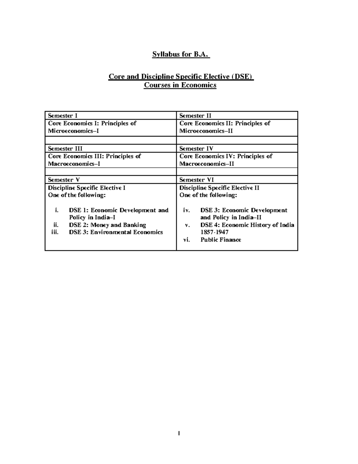 10072015 Annexure 56 Notes Syllabus For B Core And Discipline 10072015-annexure-56-notes-syllabus-for-b-core-and-discipline