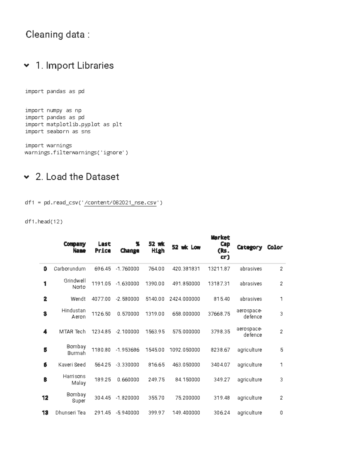 SMA Exp3 Data Cleaning.ipynb - Colaboratory - Cleaning data : 1. Import Libraries import pandas ...