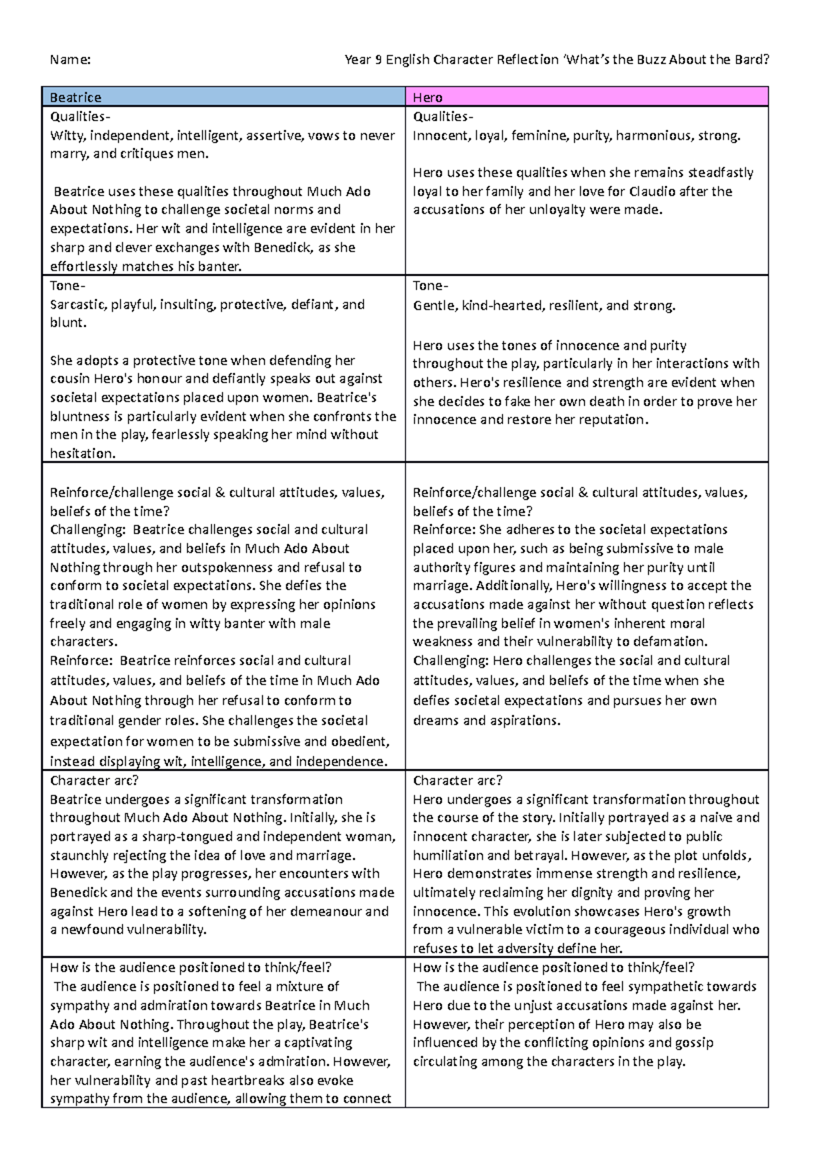 Character analysis - Name: Year 9 English Character Reflection ‘What’s ...