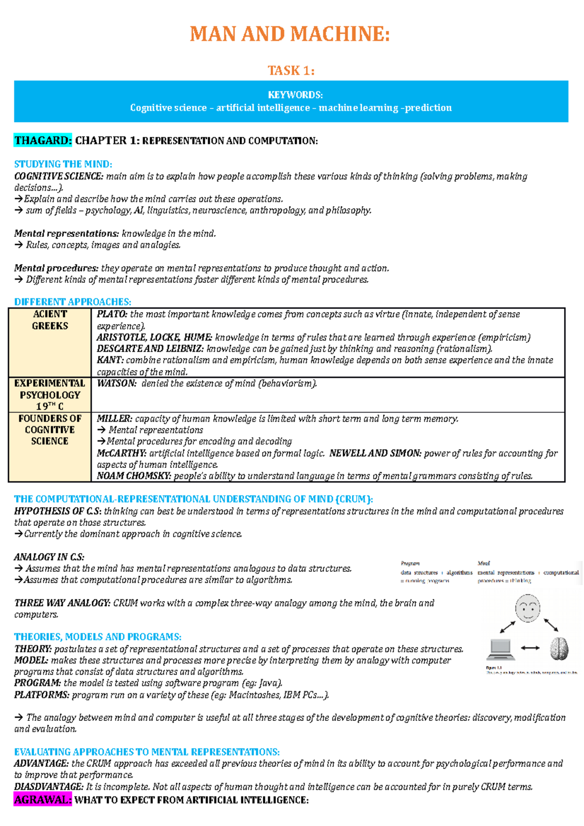 TASK 1 - 5 Articles+BOOK Chapter - MAN AND MACHINE: TASK 1: THAGARD ...
