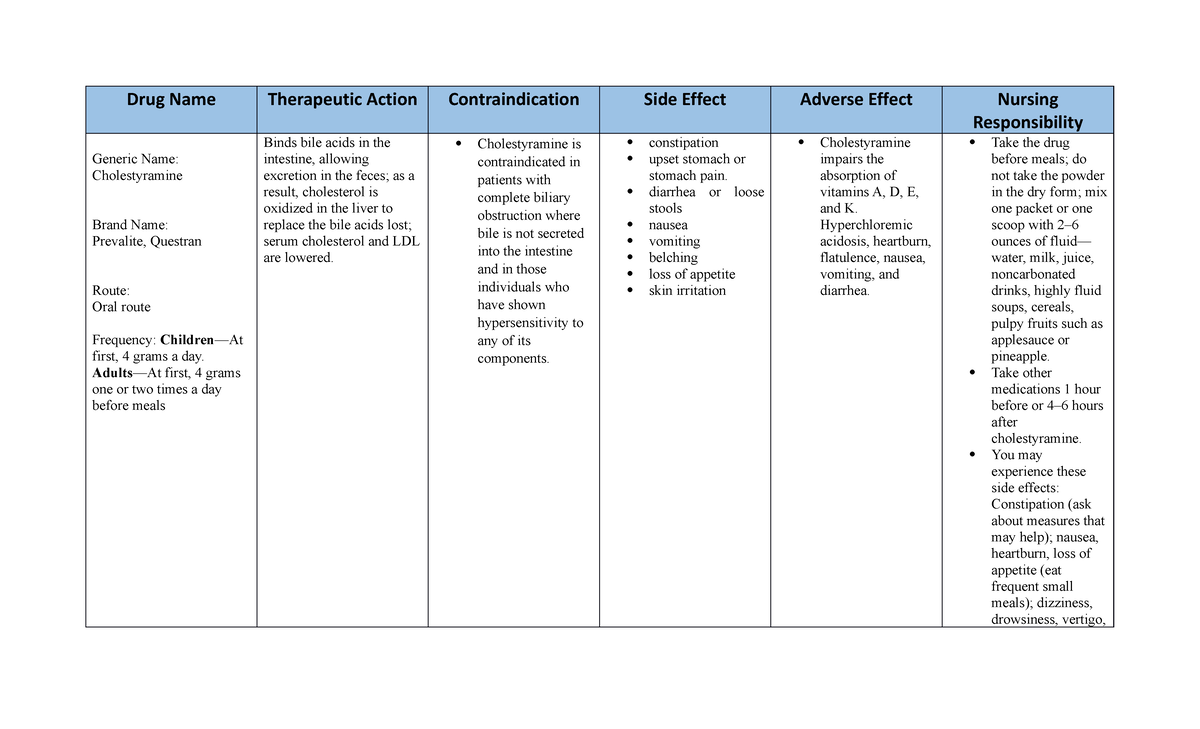 Drug-Study-template - NONE - Drug Name Therapeutic Action ...
