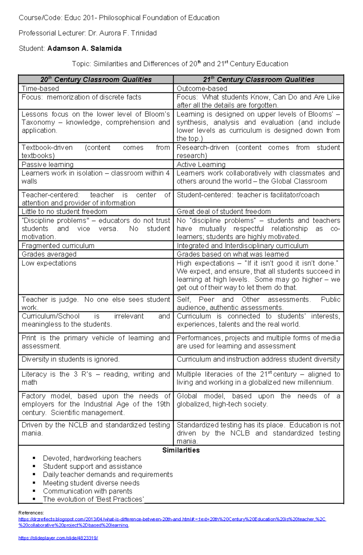 Activity 1 - Course/Code: Educ 201- Philosophical Foundation of ...