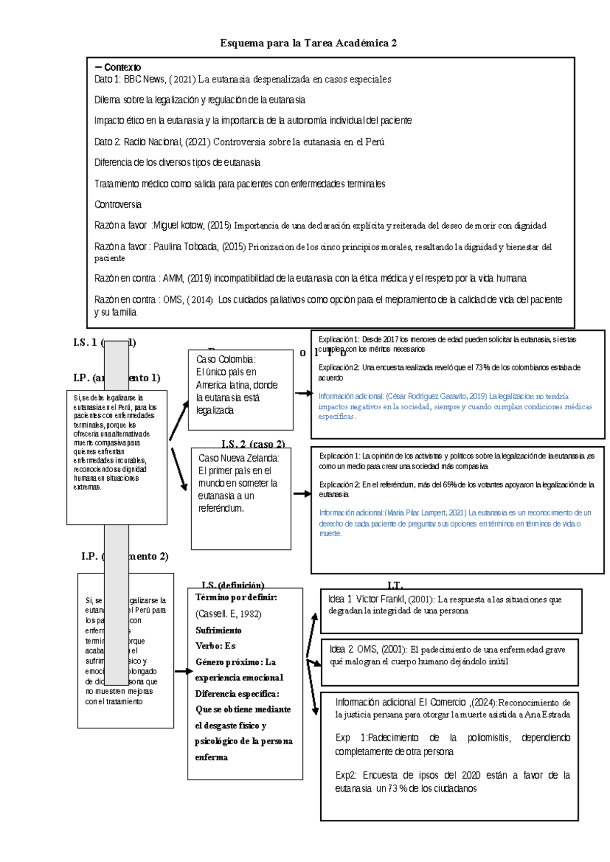 Esquema Completo , part 3 - Esquema para la Tarea Académica 2 I. 1 (caso 1) I. (argumento 1) I ...