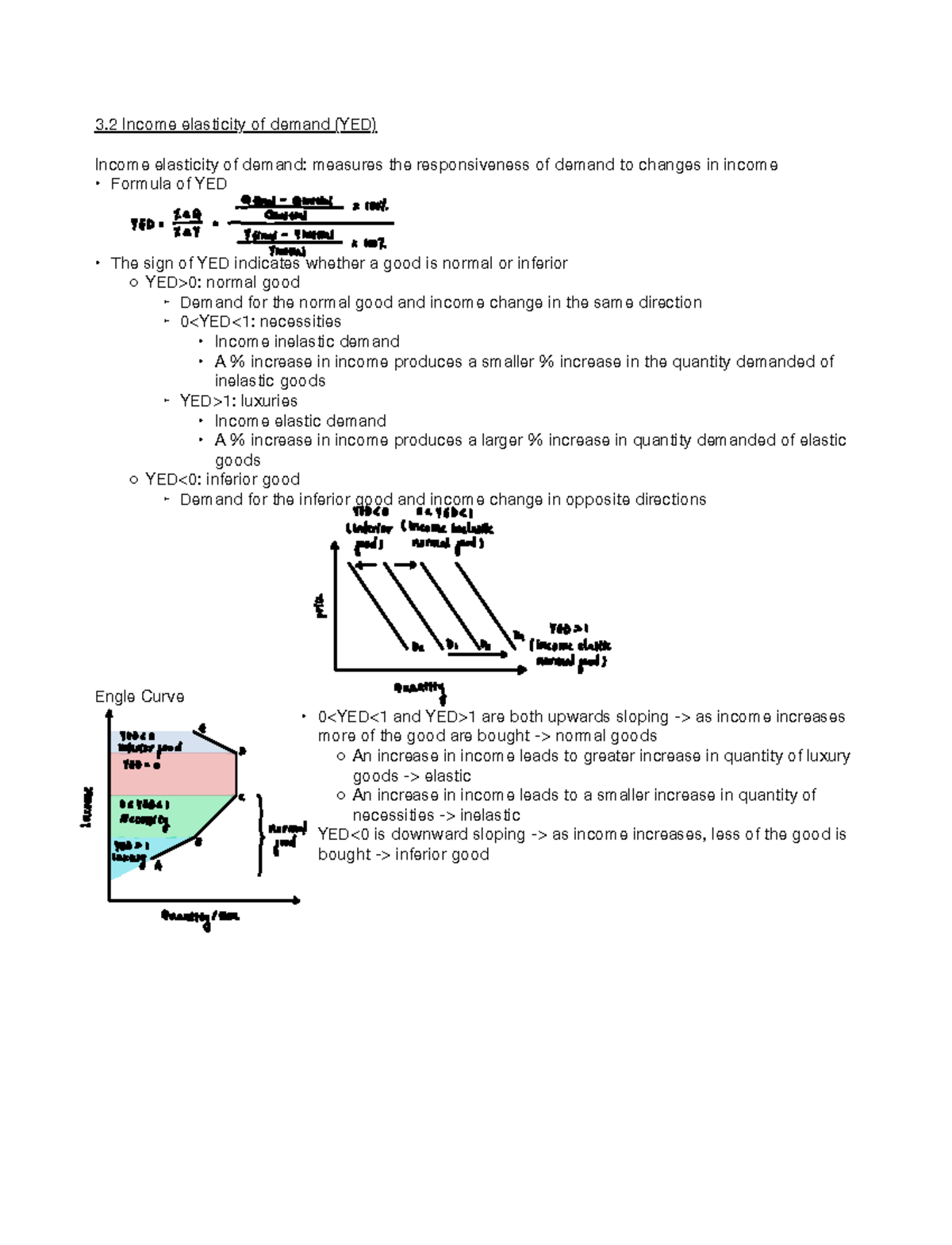 3.2 Income elasticity of demand (YED) - 3 Income elasticity of demand ...