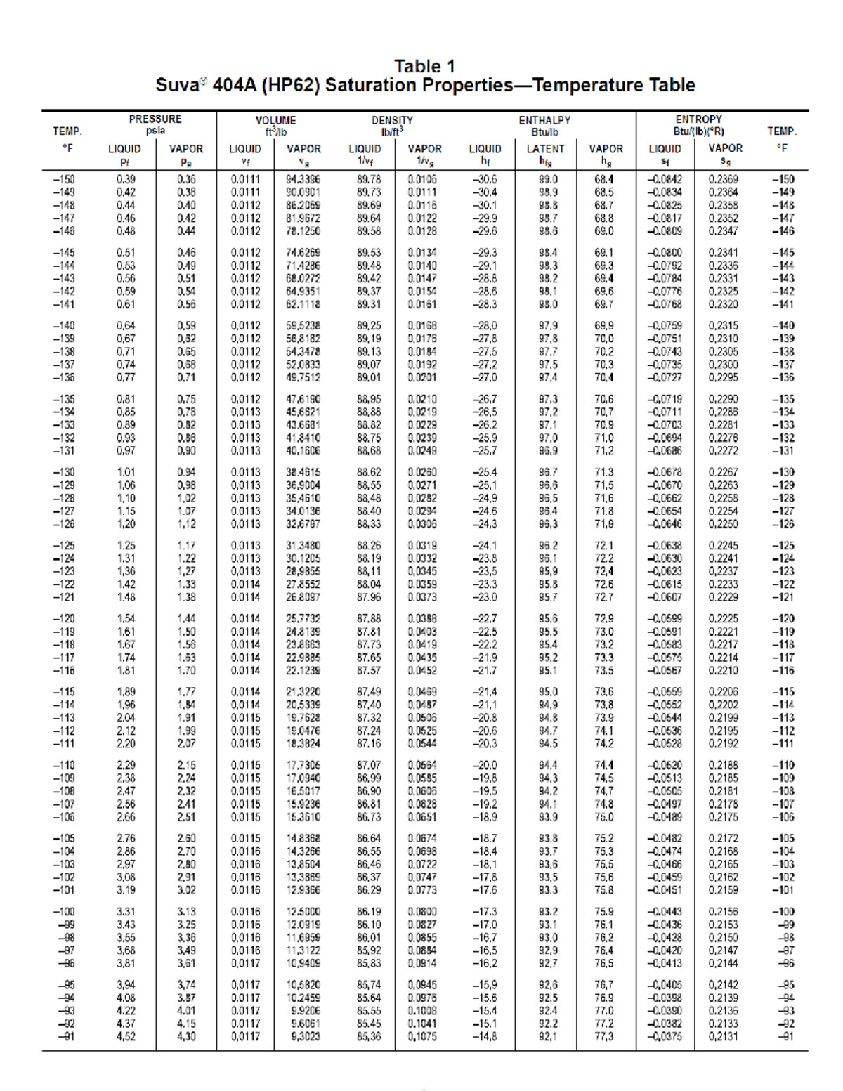R404a - Refrigeración - Studocu
